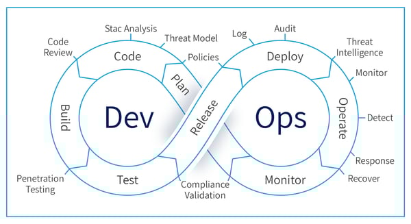 Keys to Cybersecurity Success for CISOs in 2020 | Niagara Networks